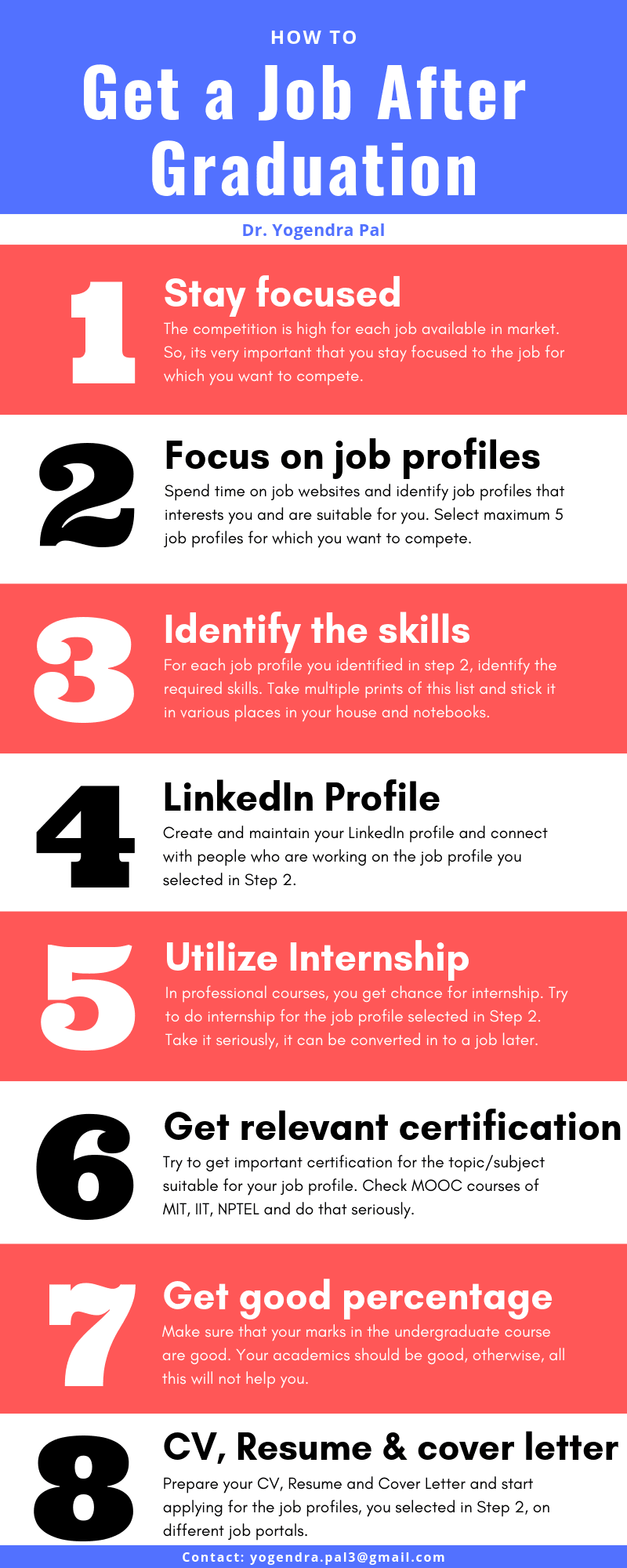 How to get job after graduation? - LearnByWatch