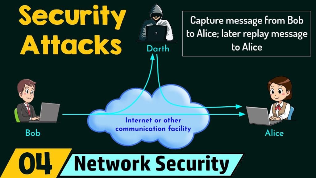 Security Attacks - LearnByWatch