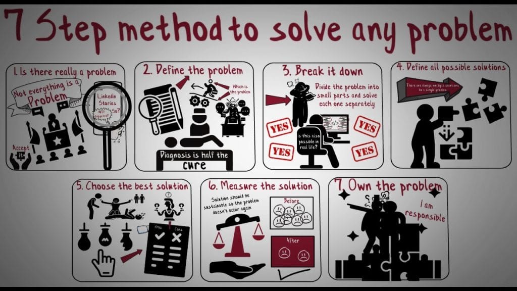 How to solve any real life problem with these 7 steps (Problem solving ...