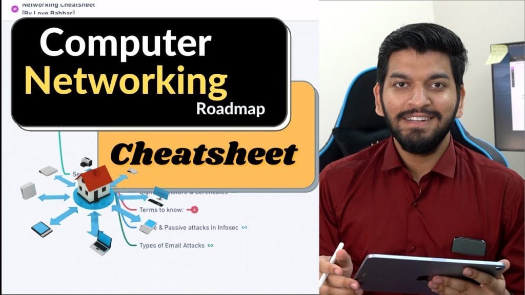 Computer NETWORKING Concept ROADMAP | Complete CN for Placement ...