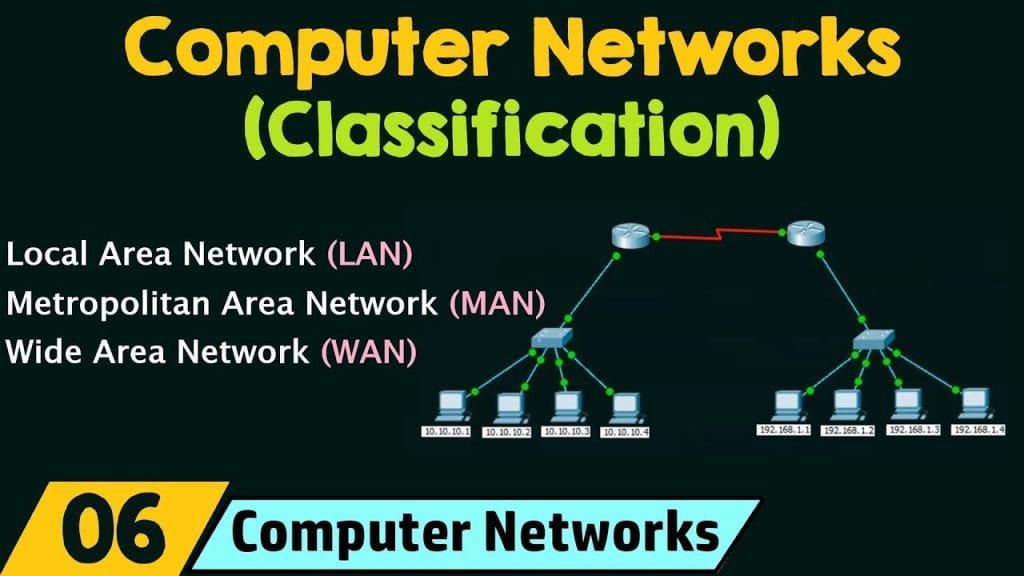 Classification of Computer Networks - LearnByWatch